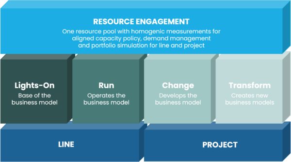 Resource Planning Line & Project | Resource management consulting